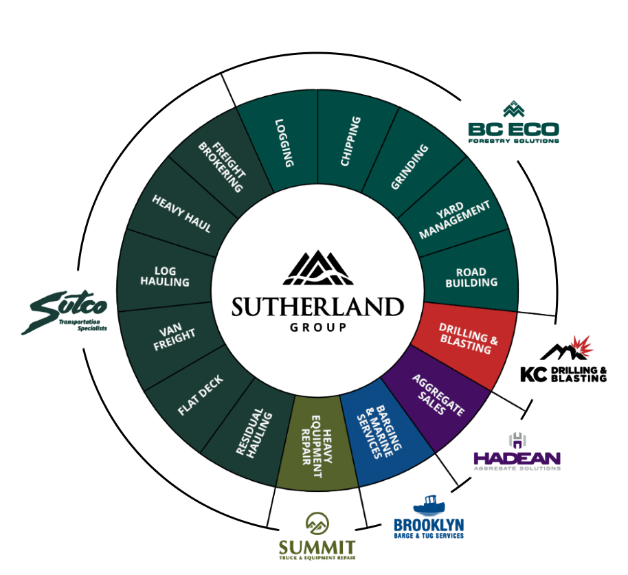 About - Summit Truck & Equipment Repair Ltd.